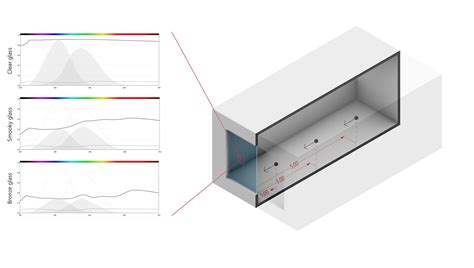 Problem With Validation Of Hyperspectral Rendering Radiance General