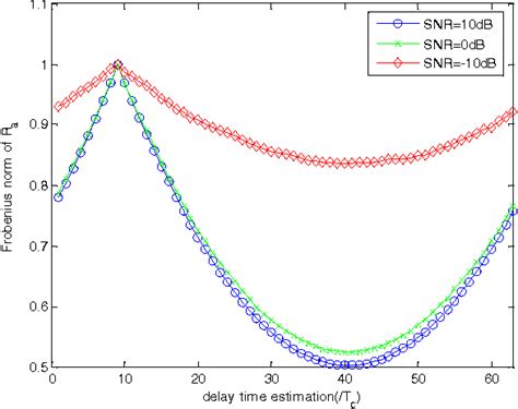 Figure 1 From Cluster Based Blind Estimation Of Mary Dsss Signals Semantic Scholar