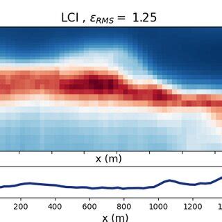 Laterally Constrained Inversion On The Synthetic Model With 1 1 As Both Download Scientific