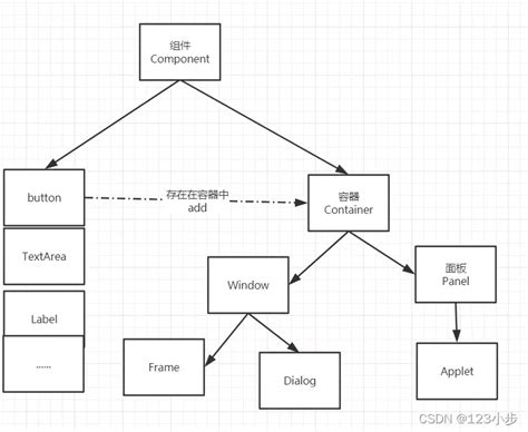 Gui编程gui介绍csdn Csdn博客