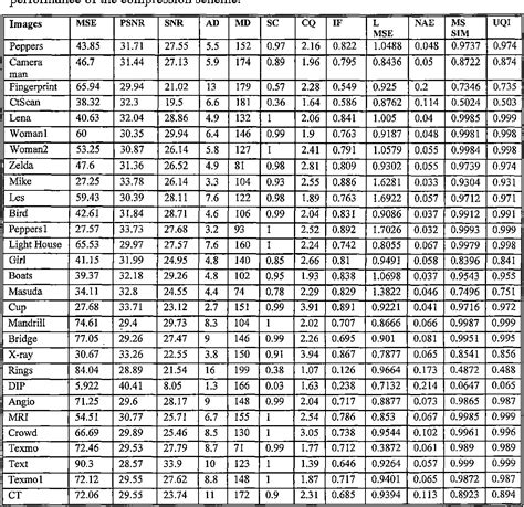 Table 41 From Implementation Of Vector Quantization Based Image