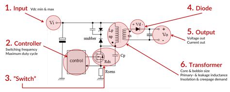 Flyback Transformers Ole Wolff Electronics