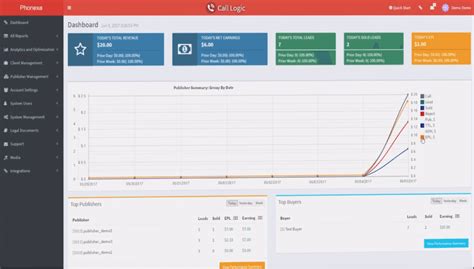 20 Best Call Tracking Software Apps For 2025