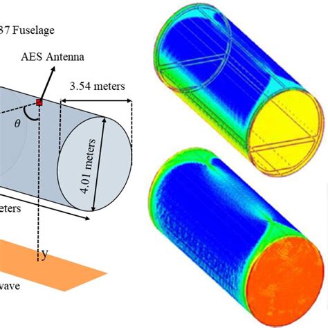 Aircraft Fuselage Electromagnetic Numerical Current Density And