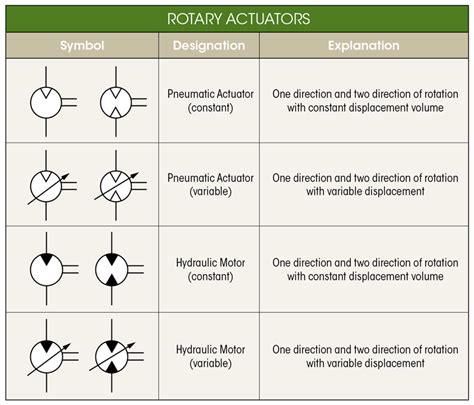 Hydraulic Motor Schematic Symbol