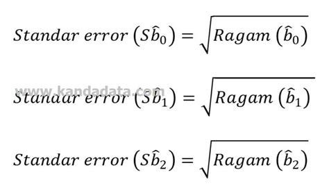 How To Calculate Variance Standard Error And T Value In Multiple Linear Regression KANDA DATA
