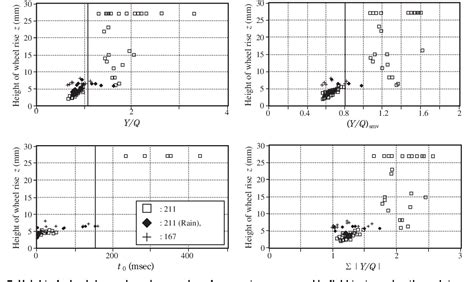 Figure 1 From Safety Criteria For Evaluation Of Railway Vehicle