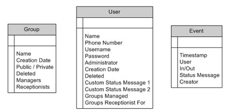 Three Tables Mike Hillyer S Personal Webspace