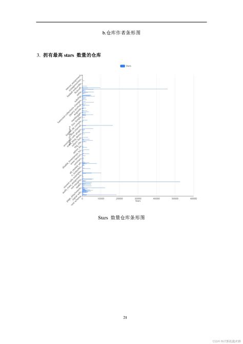 【大数据 综合实践】大数据技术基础综合项目 基于github api的数据采集与分析平台 github 数据采集工具 csdn博客