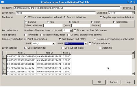 Python Aggregating Using Gdalwarp Average Resulting In Incorrect