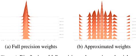 Figure 1 From Towards Lossless Binary Convolutional Neural Networks