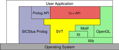 Figure 11 From Software Visualization In Prolog Semantic Scholar