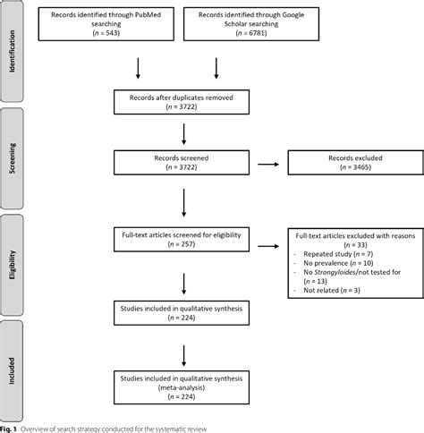 Figure From Prevalence Of Semantic Scholar