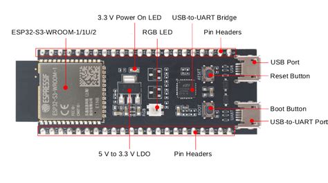 esp32 s3 devkit usb host programming arduino forum