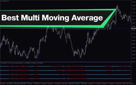 Best Multi Moving Average MT Indicator Download For FREE MT Collection