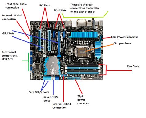 System Hardware Component Motherboard Computing Technology With It Fundamentals Medium