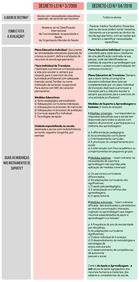 Educação Inclusiva Entenda O Que é E Por Que Aplicá La Em Sua Escola