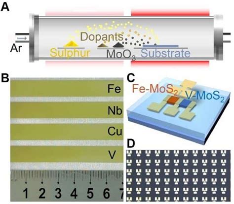 Breakthrough In Atomically Thin Semiconductors Large Scale Controlled Doping And Integration