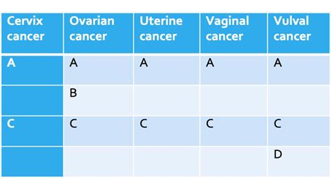 Gynaecological Cancer Dr Piksi Singh