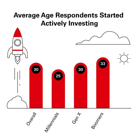 Rethinking Quality Of Life A Generational Shift For Wealth Management