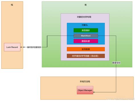 深入多线程锁：synchronized篇多线程锁机制synchronized Csdn博客