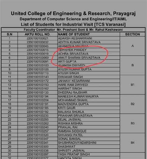 Grateful For The Opportunity To Be Selected Among The Top 56 Candidates 🏆 For The Industrial