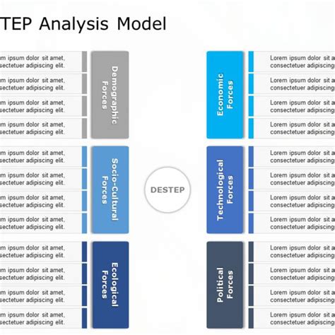 DESTEP Analysis Model 02 PowerPoint Template