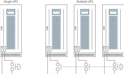 When Should You Use Emergency Power Off Epo With A Ups System