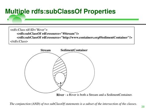 ppt xml rdf and owl powerpoint presentation free download id 5154430