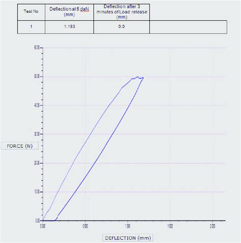 Graph Of Force Vs Displacement For D Pillar Lh Part Download Scientific Diagram