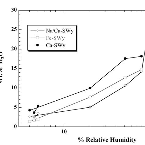 1 Reflectance Spectra Of Selected Fine Grained Iron Oxides