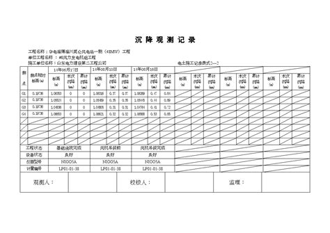 XX风电工程项目沉降观测记录 doc 电气资料 土木在线