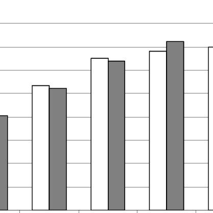 DB Variation Of Average RMS Values For Some Speech Databases After The Download Scientific