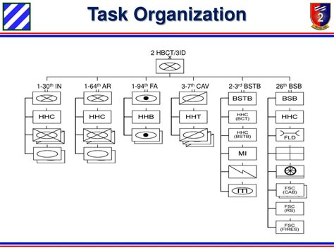 Ppt 2hbct 3id Deployment Operations Brief 23 April 2013 Powerpoint Presentation Id 2013073