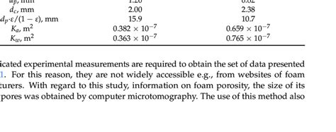 Structural Parameters Of Metal Foam Download Scientific Diagram
