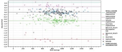 Qiagen Bioinformatics Manuals