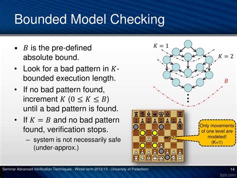 Ppt Verification Of Graph Transformation Systems Powerpoint Presentation Id2052349