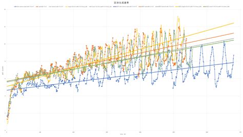 针对 minecraft 的 jvm 调优 阿里云开发者社区
