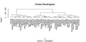 Hierarchical Clustering Dave Tang S Blog