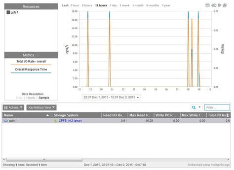 Monitoring The Entire Data Path Of Object Storage Systems In Ibm
