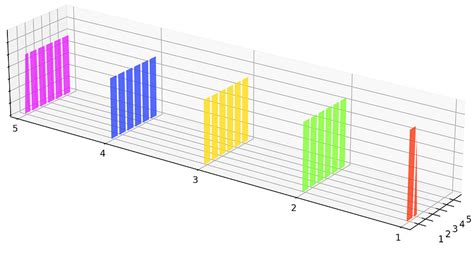Invisible Margins Cutting Off 3d Plot Data Community Matplotlib
