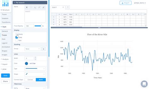 Line Graphs