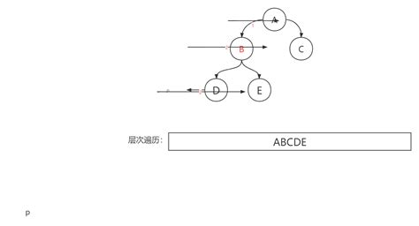 数据结构代码题 树相关day01 序幕和树有关的经典编程题 Csdn博客