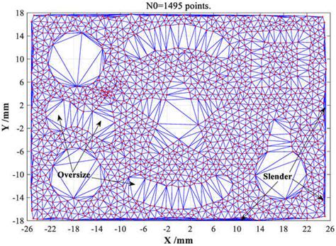 A Novel Type Of Boundary Extraction Method And Its Statistical Improvement For Unorganized Point