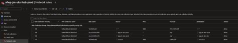 Azure Firewall Rules As Code Powershell Devops And Bicep Justin Mendon