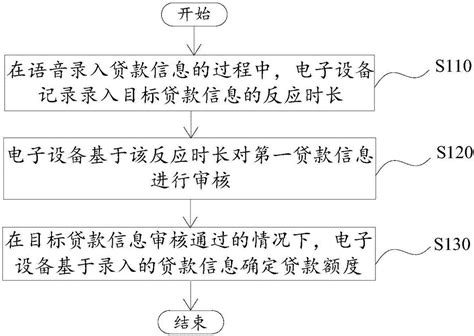 信息审核方法及装置与流程