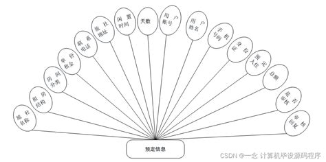 java jsp青年旅舍租赁系统设计与实现u62wp[独有源码]如何找到适合自己的毕业设计的指南 租机系统开发 csdn博客