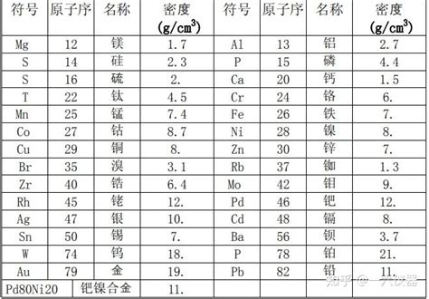 X荧光测厚仪样品测试技巧 知乎