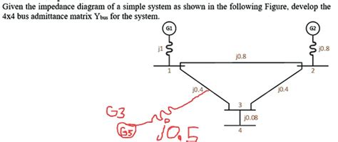Solved Given The Impedance Diagram Of A Simple System As Shown In The