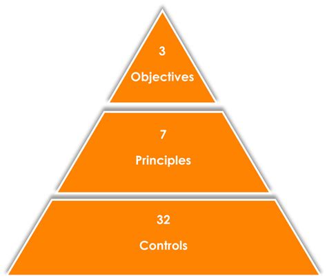 Cybersecurity In The Financial Ecosystem The Evolution And Impact Of Swifts Customer Security
